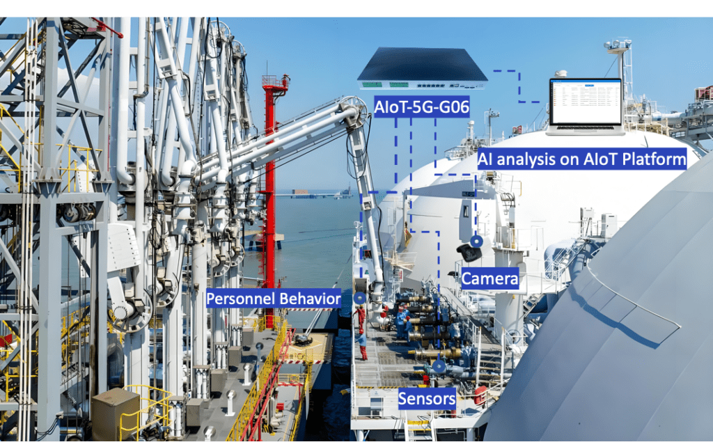 AIoT Solution Empowers LNG with Intelligent Real-time Monitoring
