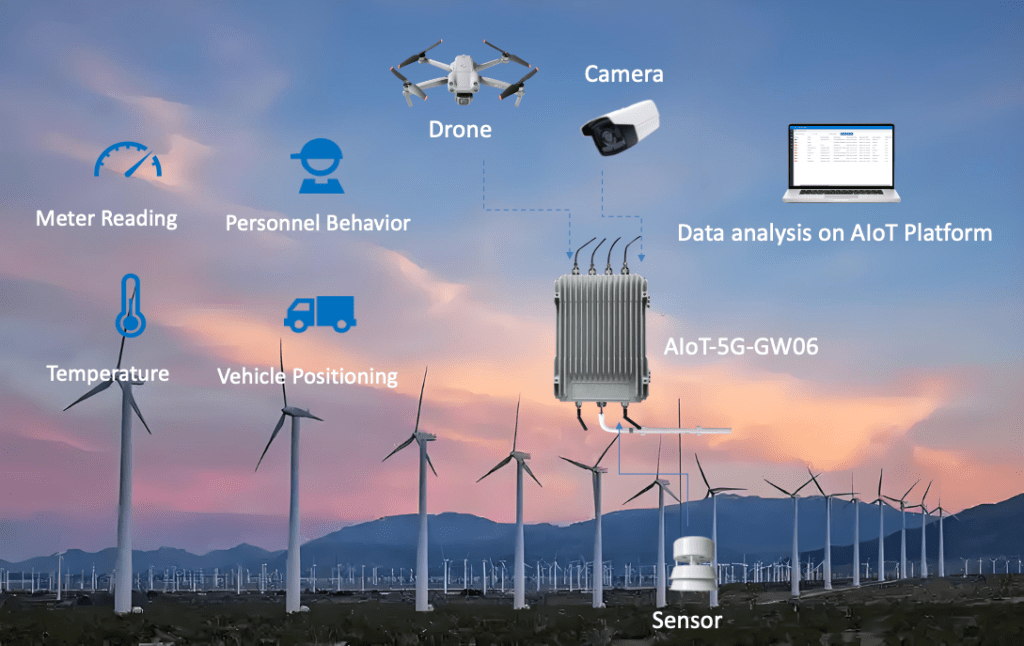 AIoT Solution for Wind Power Generation