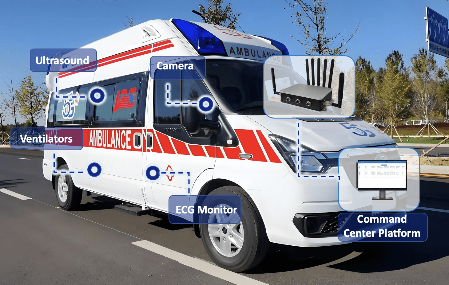 Digital Transformation in Emergency Medical