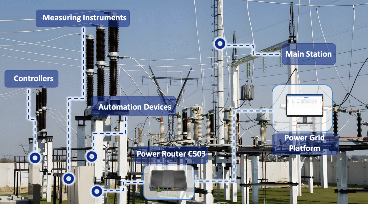 Smart Distribution Grid Solution