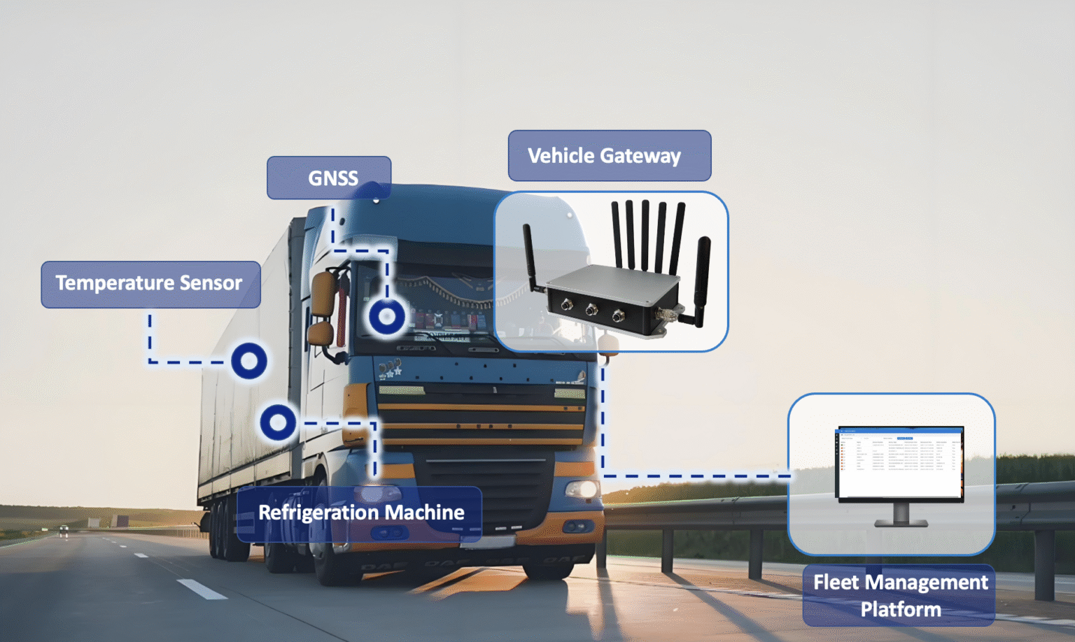 Smart cold chain transportation solution