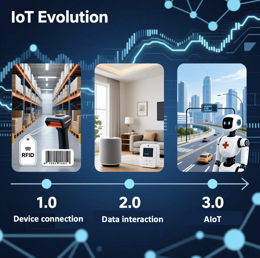 The Next Stage of IoT Evolution